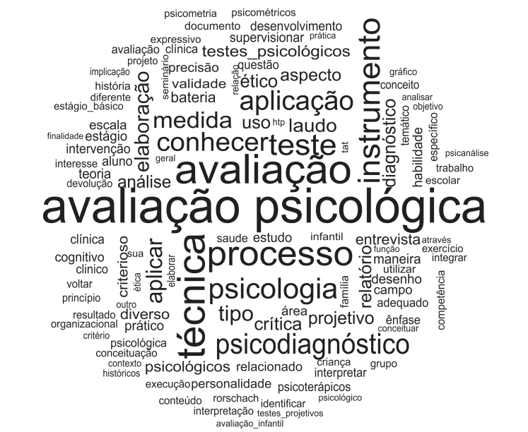 Importância dos testes psicológicos em op e coach de carreira | Angela ...